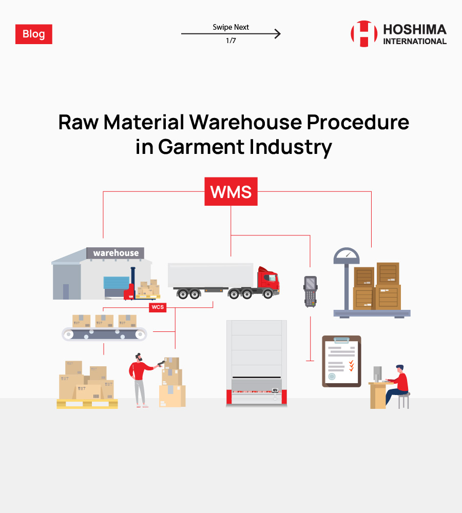 Material & Accessories Warehouse Procedure in Garment Factory | Step-by ...